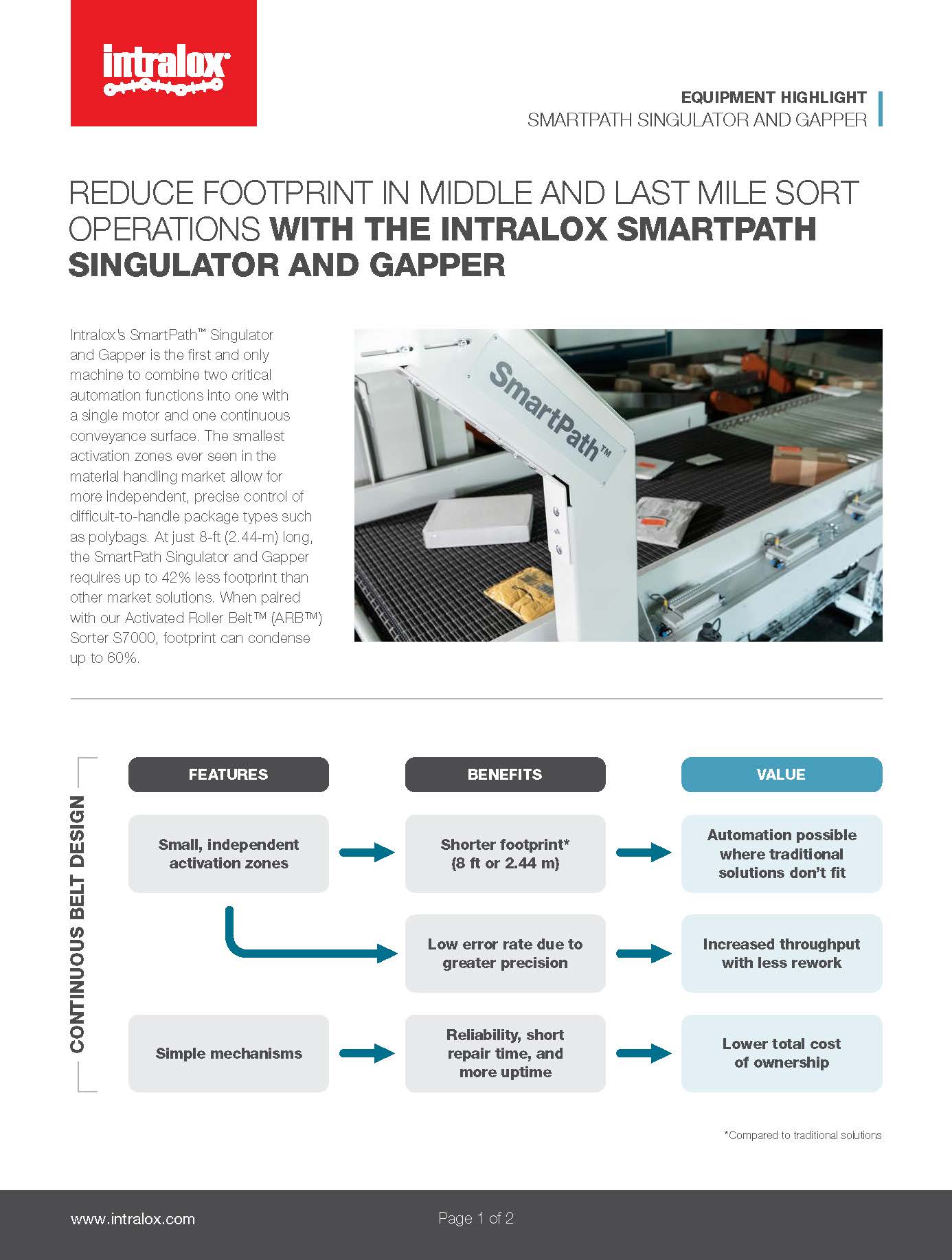 SmartPath Singulator and Gapper | Intralox